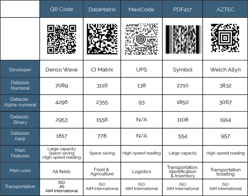Why Bar code scanning technology? - Goldstar IT