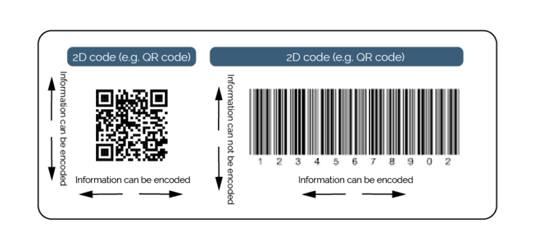 Why Bar code scanning technology? - Goldstar IT