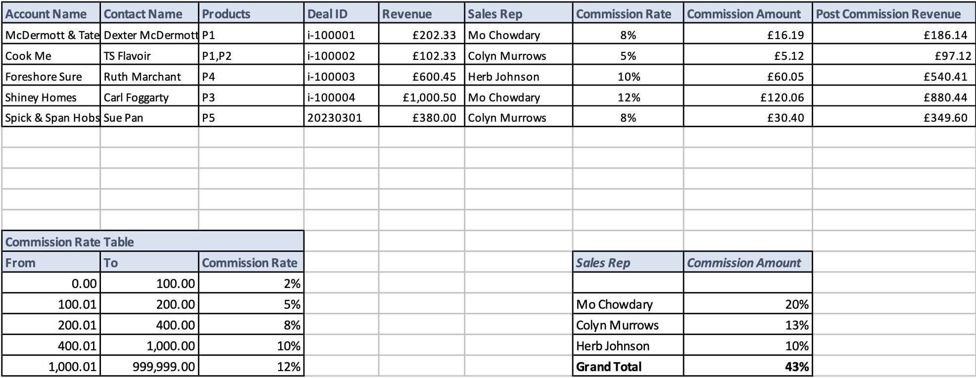 Introducing Circuits in Zoho CRM with Goldstar IT